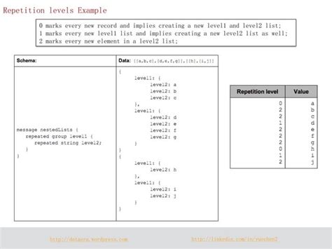 Inside Parquet Format Pdf