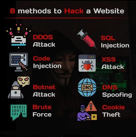 Rahul Raj V K On Linkedin Days75 Hack Website Ddos Attack Distributed Denial Service