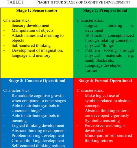 How To Develop Abstract Thinking Richeffective24
