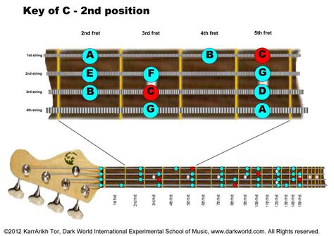 Major Bass Scale