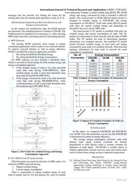 Comparison Of Olsr And Energy Conserved Olsr Pdf