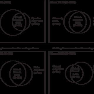 Overlap Between Different Types Of Transactional Sexual Relationships Download Scientific Diagram