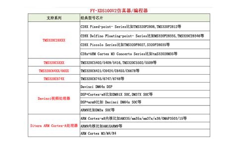 Dsp Emulator Xds100v2 Xds100v3 Jtag Debugger For Ti Dsp Arm9 Cortex A8 Tms320