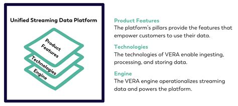 The Platform Ververica Documentation