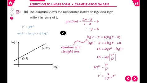 Lesson 3420 Reduction To Linear Form A Level Maths Youtube