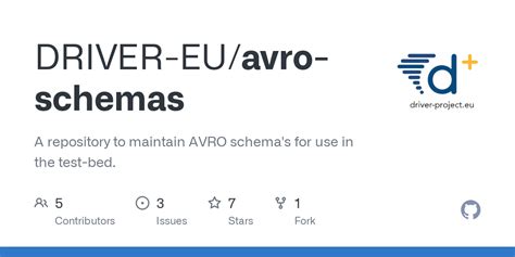 GitHub DRIVER EU Avro Schemas A Repository To Maintain AVRO Schema S