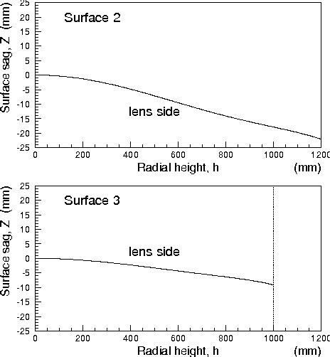 Figure 2 From Design Of 1 Arcmin Resolution Uhecr Telescope With 50