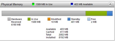 windows 7 usable memory less than actual memory super user