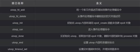 详解 openwrt系统框架基础软件模块之libubox libubox 异步网络 csdn博客