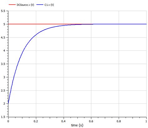 A Simple Model In Openmodelica Rc Circuit Defined By The Connexions