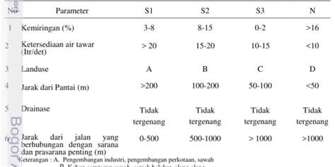 Analisis Interregional Input Output Irio