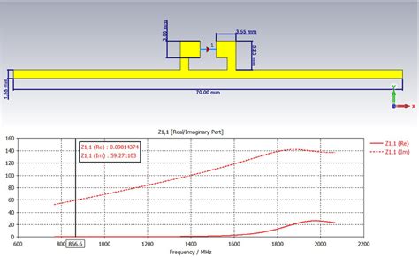 The T‐match Structure And Input Impedance Plot Download Scientific