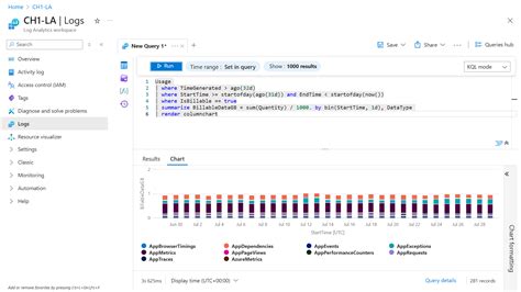 Azure Monitor の Log Analytics ワークスペースでの使用量を分析します Azure Monitor