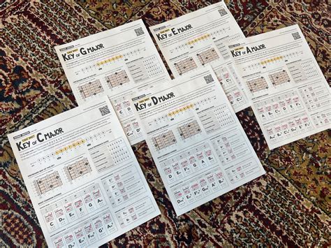 Key Master Quick Access To Notes Chords And Scales In Each Common Key