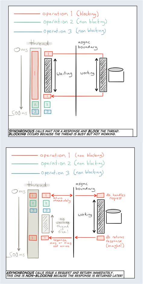 creating your reactive rest api with kotlin and ktor part ii by josé