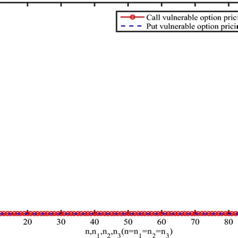 Absolute Value Percentage Error Against Jump Frequency Download