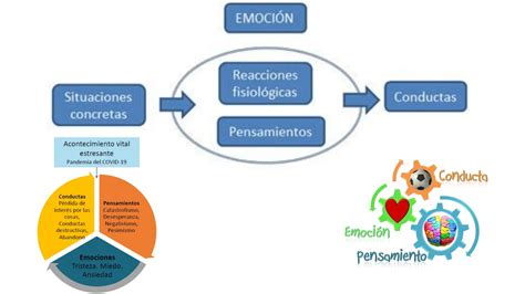 Emociones Y Pensamiento Entendiendo Las Emociones Ppt