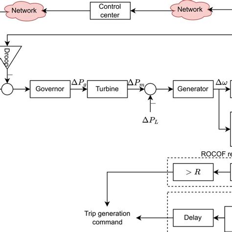 microgrid load frequency control block diagram download scientific