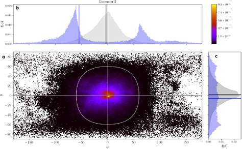 2d Normalized Distribution Of Magnetic Field Orientation Angles For E 2