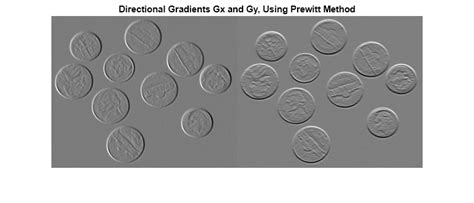 imgradientxy find directional gradients of 2 d image matlab