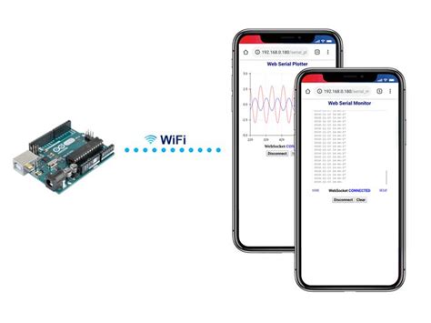 view arduino serial monitor and serial plotter on smartphone