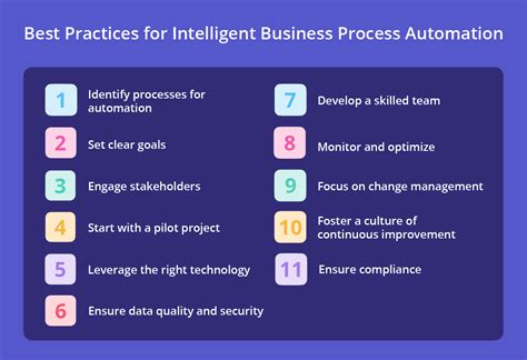 Intelligent Business Process Automation An Essential Guide