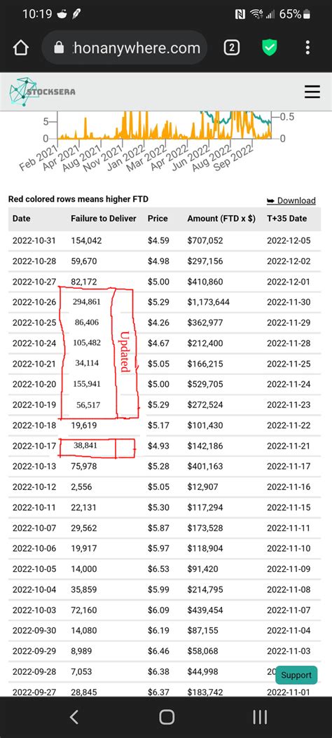Bbby Ftd Etf Ftd Just Some Quick Math Rbbby