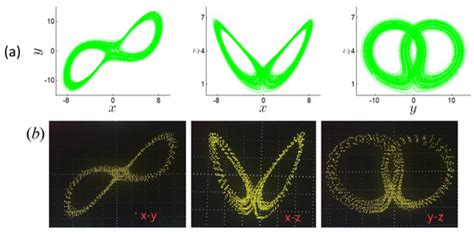 Design And Implementation Of Simplified Symmetry Chaotic Circuit
