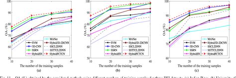 Figure From Hybrid Fully Connected Tensorized Compression Network For Hyperspectral Image