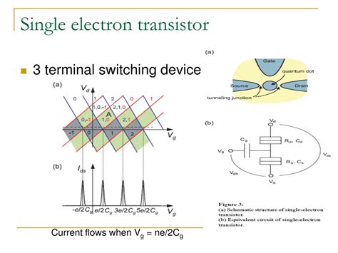 Ppt Single Electron Devices Powerpoint Presentation Free Download Id 516719