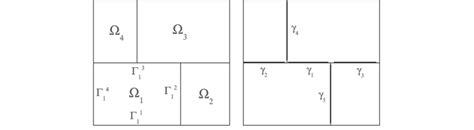 non conforming domain decomposition left and skeleton structure