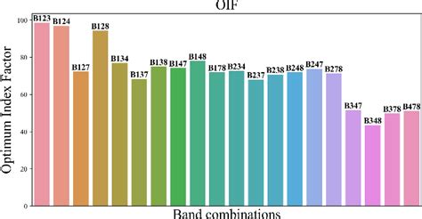 Figure 1 From Shallow Water Bathymetry Retrieval Based On An Improved Deep Learning Method Using