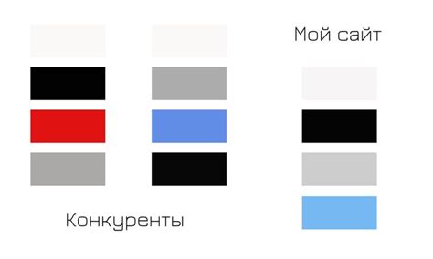 pie chart vs bar chart understanding the difference