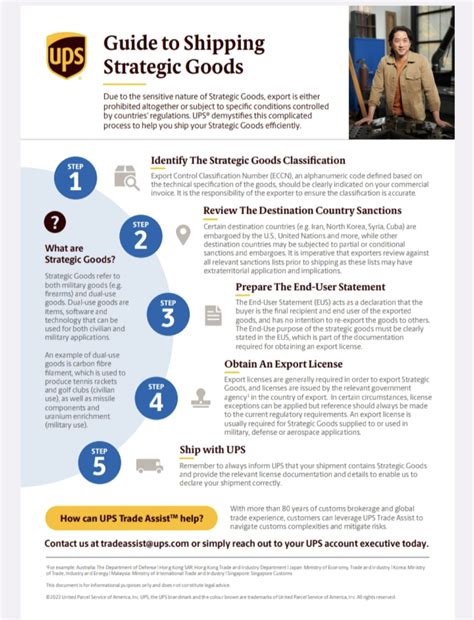 Ups Brokerage Apac Click2view