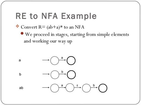 regular expressions theory of computation