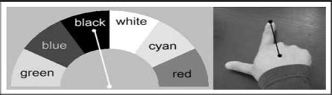 Figure 11 From Static Hand Gesture Recognition Using Artificial Neural