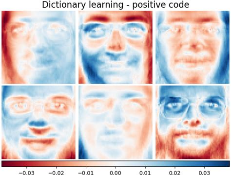 Faces Dataset Decompositions — Scikit Learn 170 Documentation