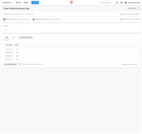 Improving Data Only View Of Query Page · Issue 3087 · Getredashredash · Github
