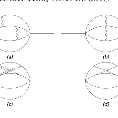 3 two loop diagrams contributing to the evaluation of α 2 download