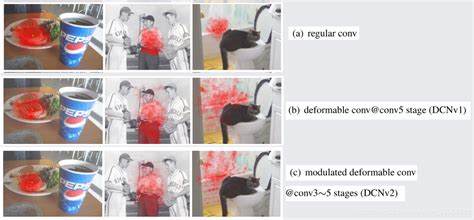 Deformable Convolutional Networks V2 可变形卷积v2论文理解（更新中）可形变卷积v2 Keras Csdn博客