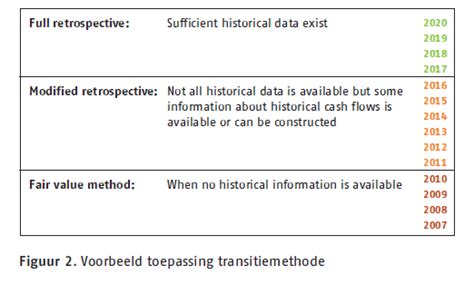 Contractual Service Margin Calculate This Also At The Policy Level Aaa Riskfinance