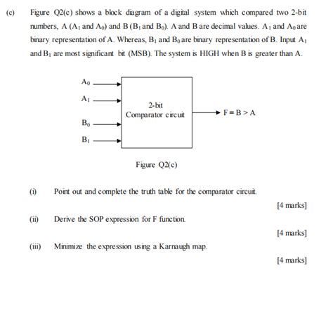 Solved C Figure Q C Shows A Block Diagram Of A Digital Chegg