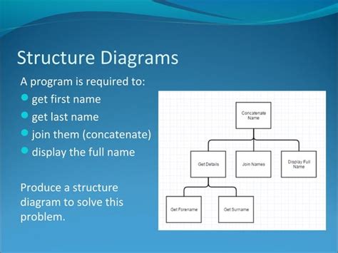 N5 Computing Science Structure Diagrams Ppt Science
