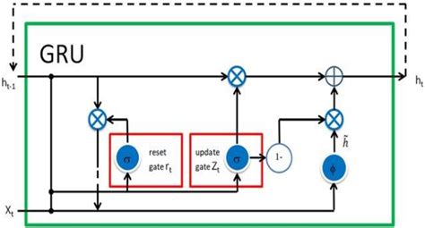 Figure 2 From Automatic Dialect Identification Of Spoken Arabic Speech Using Deep Neural
