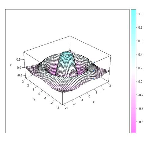3d Make Points Look Under Surface In R Using Lattice And Wireframe