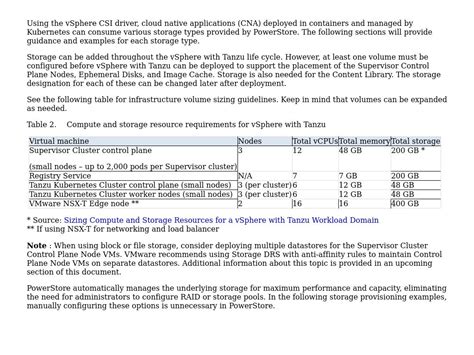 Overview Dell Powerstore Vmware Vsphere With Tanzu And Tkg Clusters Dell Technologies Info Hub