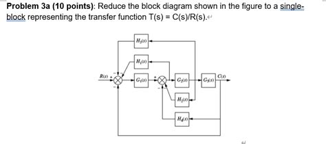 Solved Problem 3a 10 Points Reduce The Block Diagram Chegg Com