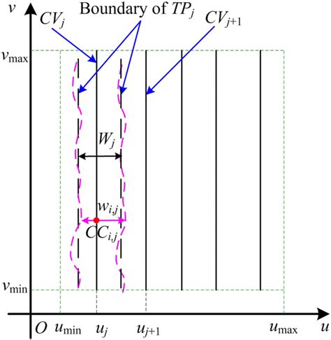 Tool Path Planning In Parametric Domains Download Scientific Diagram