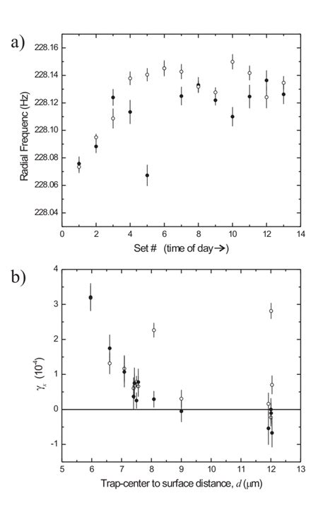 7 raw experimental data highlighting the importance of taking