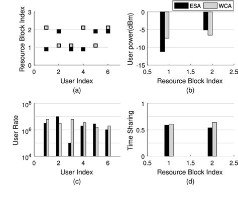 Figure 1 From Energy Harvesting Optimization Of Uplink Noma System For Iot Networks Based On